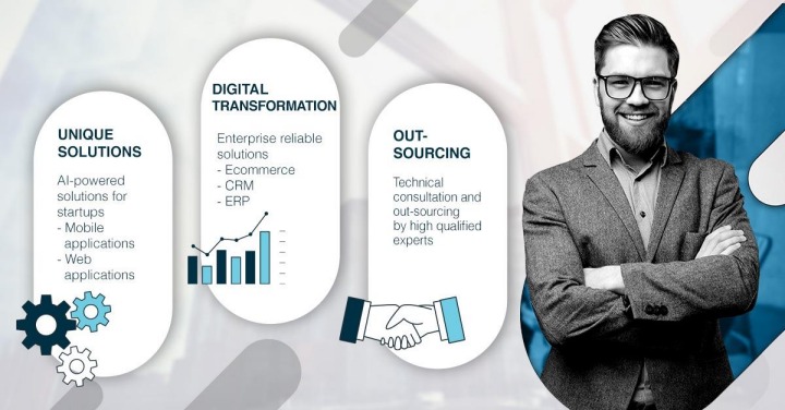 Codeness Lab - Software development